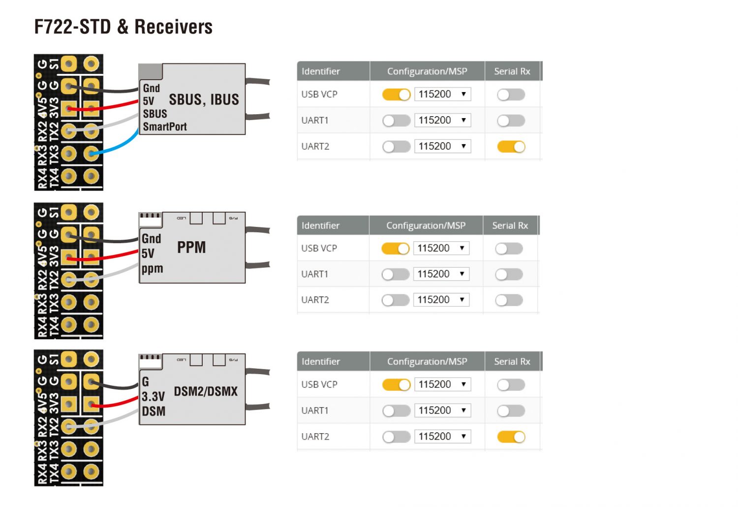 F722-STD_rx-1500x1030 - MyFPV